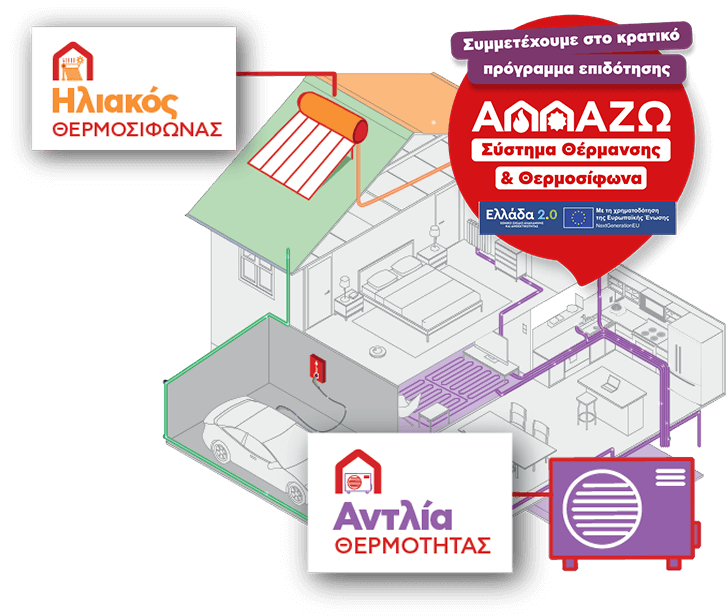 Ενεργειακές Λύσεις | Kotsovolos.gr